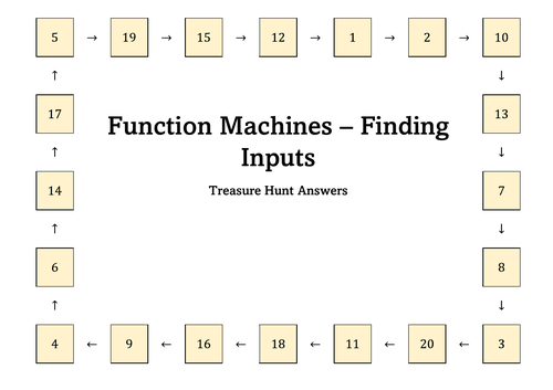 Function Machines - Finding Inputs (Treasure Hunt) | Teaching Resources