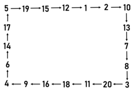Function Machines (finding inputs) Treasure Hunt | Teaching Resources
