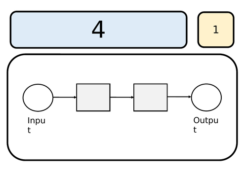 Function Machines - Finding Inputs (Treasure Hunt) | Teaching Resources Function Machines - Finding Inputs (Treasure Hunt) | Teaching Resources