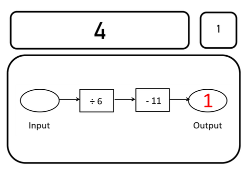Function Machines (finding inputs) Treasure Hunt | Teaching Resources Function Machines (finding inputs) Treasure Hunt | Teaching Resources