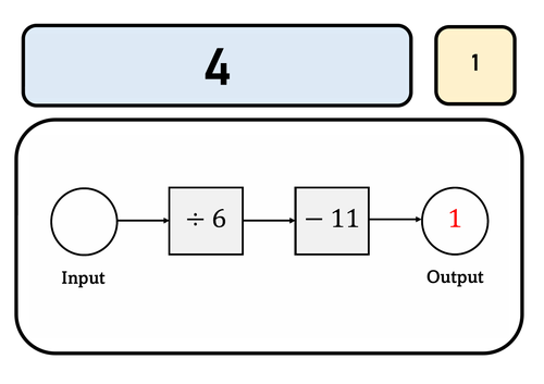 Function Machines - Finding Inputs (Treasure Hunt) | Teaching Resources Function Machines - Finding Inputs (Treasure Hunt) | Teaching Resources