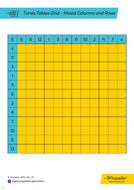 Multiplication Grids with Mixed Rows & Columns | Teaching Resources