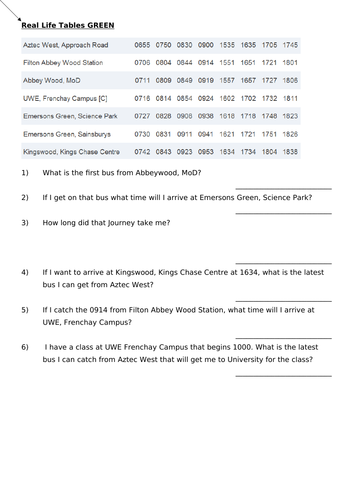 Unit 13 Converting Measurements | Teaching Resources