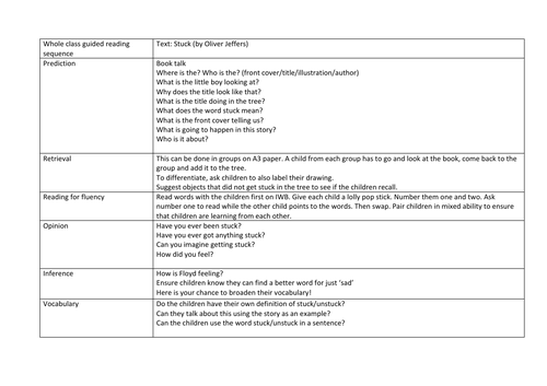 Oliver Jeffers Stuck-6 Guided reading activities | Teaching Resources