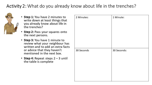 Life in the Trenches | Teaching Resources