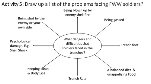 Life in the Trenches | Teaching Resources