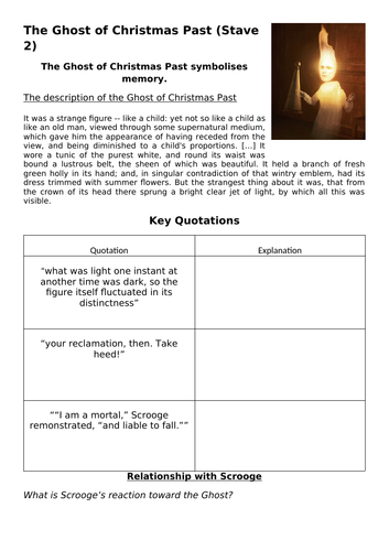 A Christmas Carol: Ghost of Christmas Past | Teaching Resources