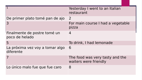 La Comida | Teaching Resources