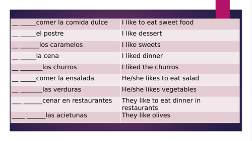 La Comida | Teaching Resources