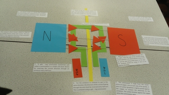 AQA KS4 GCSE Physics (Science) Motor Effect Lesson & Activities ...