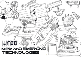 (AQA New Spec). GCSE Design & Technology Revision Colouring & Question ...