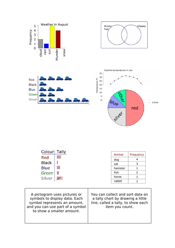 KS2 Graph pack - Powepoint, worksheet and graph templates | Teaching ...