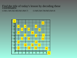 Scatter Graph Complete Lesson KS2/3 | Teaching Resources