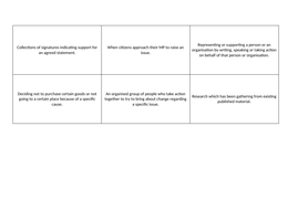 GCSE Citizenship AQA Active Citizenship key word flash cards | Teaching ...