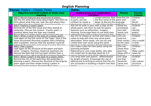 The Tyger Classic Poetry English Plans | Teaching Resources