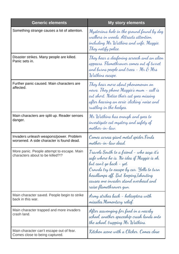 War of the Worlds English Scheme of Work Year 5/6 | Teaching Resources