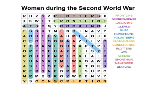 Market Place Activity - First World War Home Front | Teaching Resources