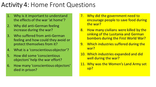 Market Place Activity - First World War Home Front | Teaching Resources