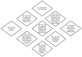 Diamond 9 For The UNCRC (United Nations Convention on the Rights of the ...