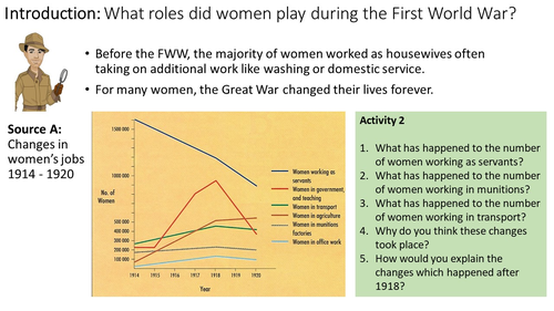 How did women's lives change as a result of the First World War ...