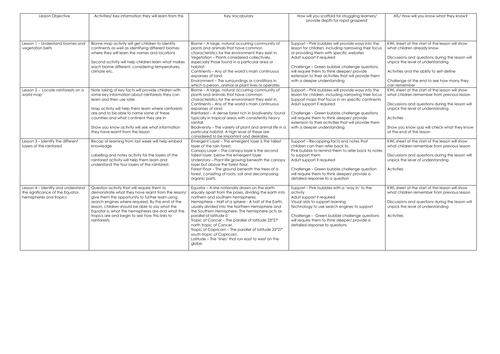 Biomes and Vegetation Belts (Lesson 1 of 12) | Teaching Resources