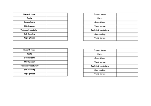Writing an information text about Rainforests (Lesson 10, 11 and 12 of ...