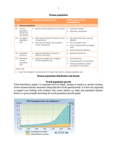 IGCSE ENVIRONMENTAL MANAGEMENT | Teaching Resources