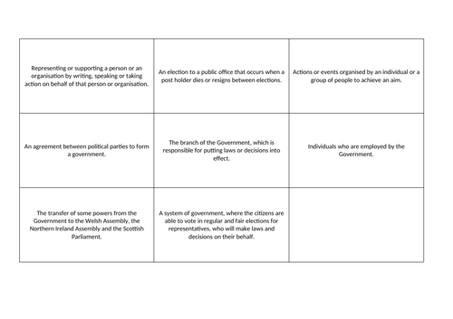 GCSE Citizenship AQA Politics and Participation key word flash cards ...