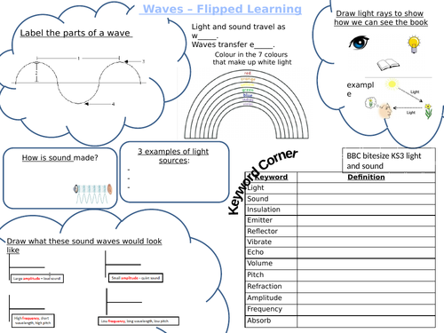Flipped Learning Waves KS3 | Teaching Resources