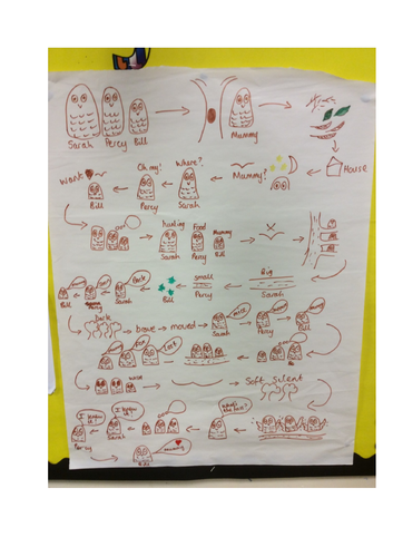 Owl Babies Talk for Writing unit of work for Year 1 | Teaching Resources