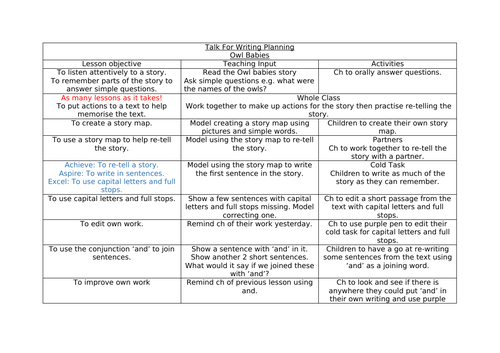 Owl Babies Talk for Writing unit of work for Year 1 | Teaching Resources