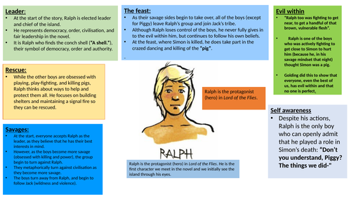 LOTF Character Profiles | Teaching Resources