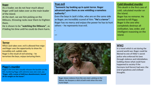 LOTF Character Profiles | Teaching Resources
