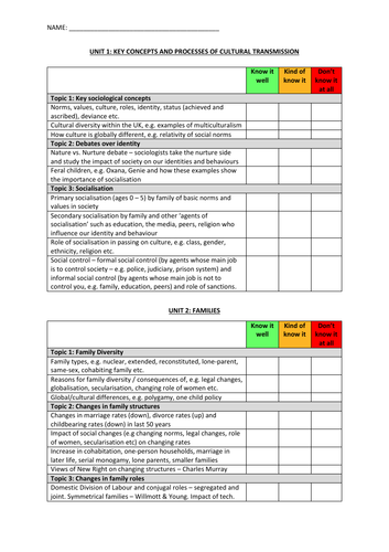 GCSE Sociology (Eduqas) - Revision Checklists (Paper 1 and Paper 2 ...