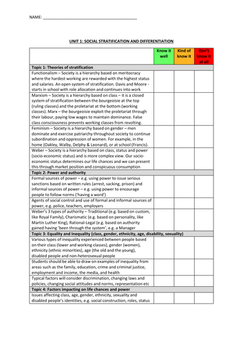 GCSE Sociology (Eduqas) - Revision Checklist (Paper 2) | Teaching Resources GCSE Sociology (Eduqas) - Revision Checklist (Paper 2) | Teaching Resources