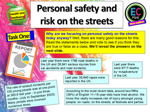 Personal Safety | Teaching Resources