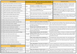 GCSE Literature - Never Let Me Go Knowledge Organiser | Teaching Resources