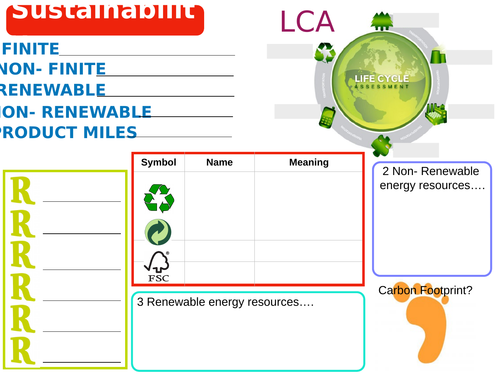 Sustainability Revision | Teaching Resources