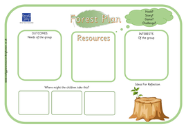 Forest Plan Template | Teaching Resources
