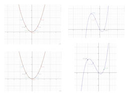 Transformation of graphs | Teaching Resources