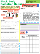 AQA KS4 GCSE Physics (Science) Black Body Radiation Required Practical ...