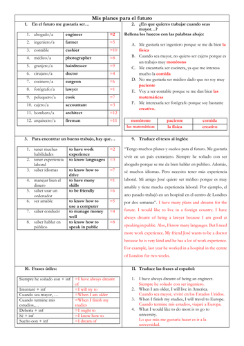Spanish GCSE Future Plans: mis planes para el futuro worksheet ...