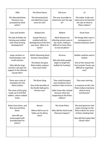 EdExcel GCSE History - American West - Revision Loop Cards | Teaching ...