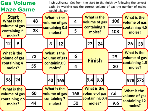 AQA KS4 GCSE Chemistry (Science) Molar Gas Volume Lesson & Activities ...