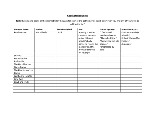 Gothic Literature/Vampires | Teaching Resources
