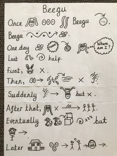 Beegu 3 week plans, Talk For Write style, resources and screens, story ...