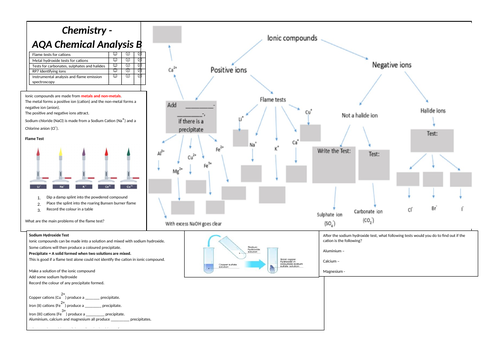 Chemical Analysis Revision Broadsheet (AQA Chemistry GCSE) | Teaching ...