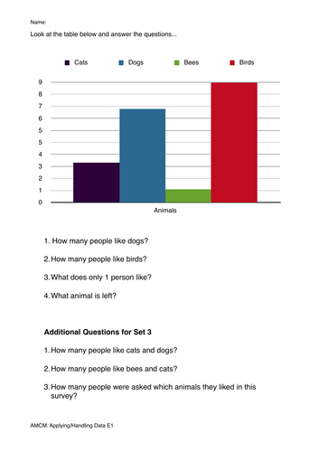Handling data using charts entry level 1 | Teaching Resources