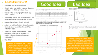 IBDP Mathematics - Internal Assessment POSTER 1 - IA | Teaching Resources