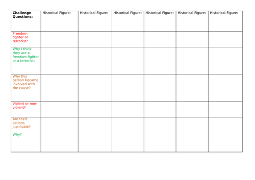 Terrorism : Radicalisation | Teaching Resources